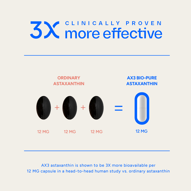 AX3® Bio-Pure Astaxanthin – Mark Hyman, MD