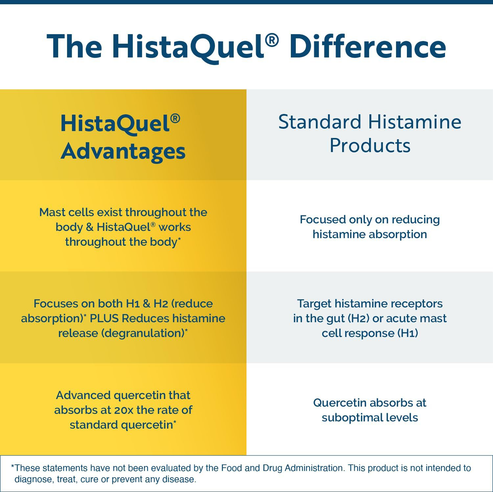 HistaQuel – Mark Hyman, MD