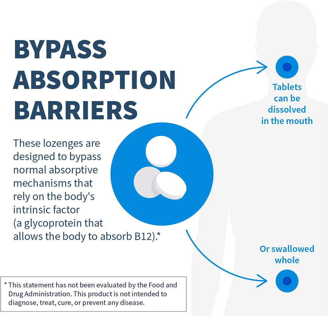 Active B12 Folate (sublingual) – Mark Hyman, MD